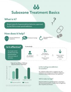 Is Suboxone an Opiate? Your Detox Questions Answered - Workit Health