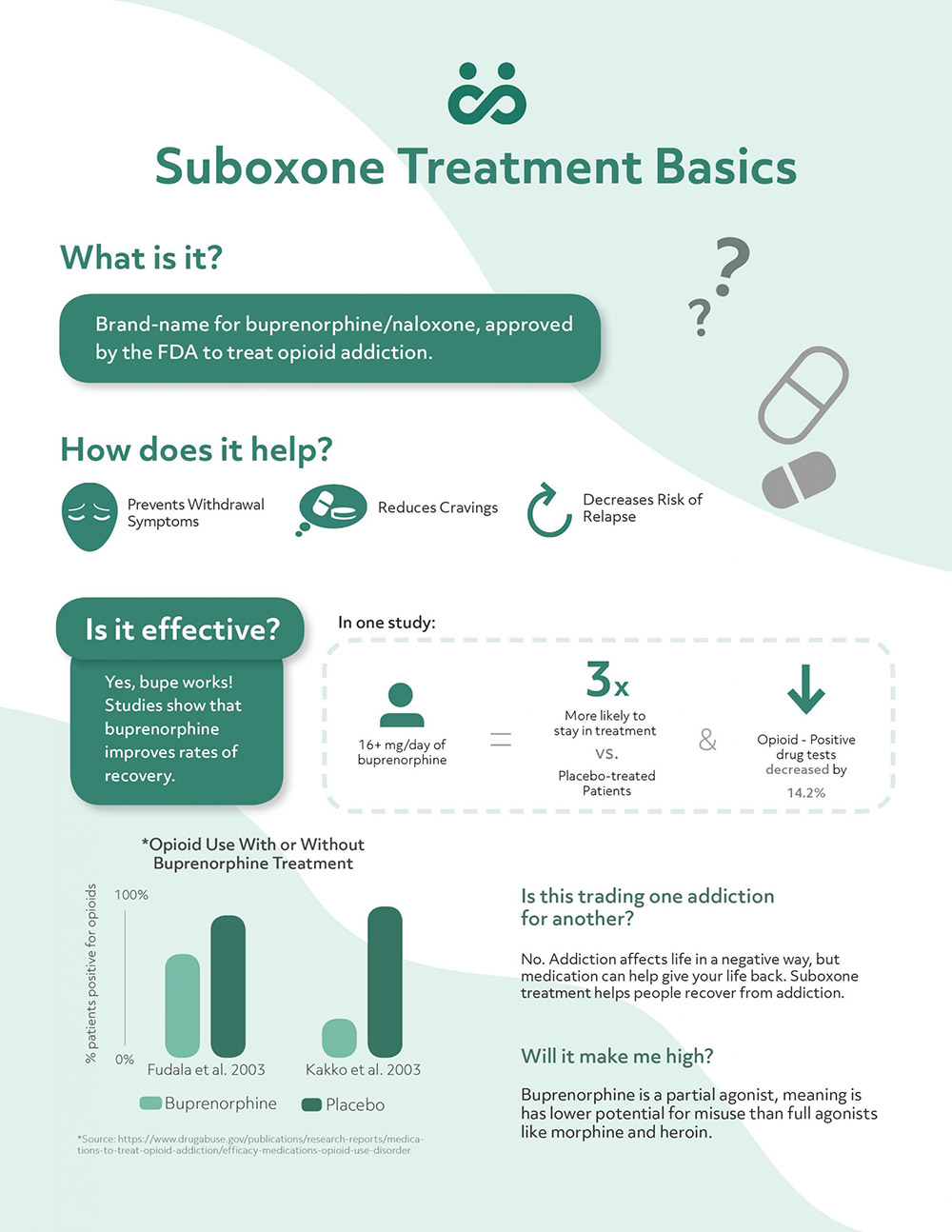 Is Suboxone an Opiate? Your Detox Questions Answered - Workit Health