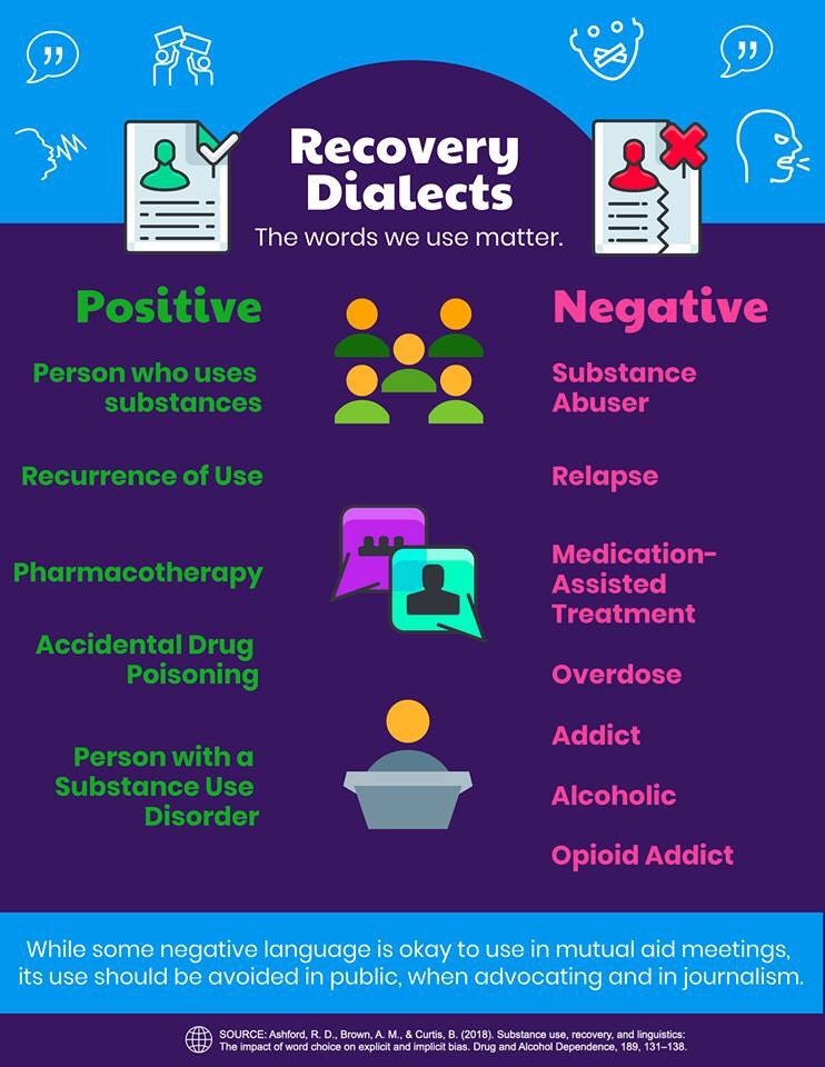 The Humanitarian Response to Substance Use Disorders - Workit Health