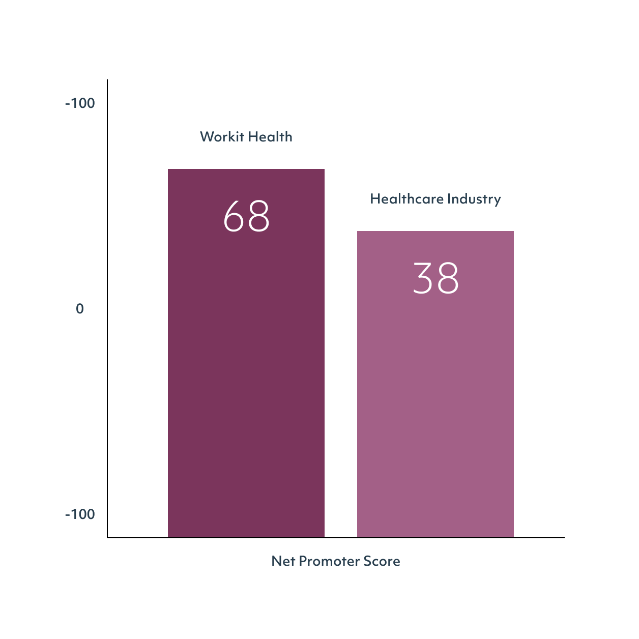 Workit Health - Online Drug & Alcohol Treatment with Medication