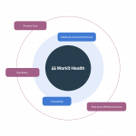 Workit Health - Online Drug & Alcohol Treatment with Medication