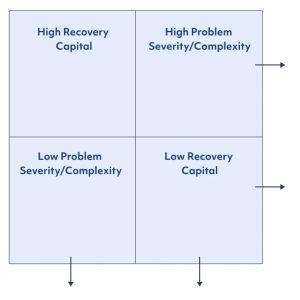 How Recovery Capital Contributes to Long-Term Recovery - Workit Health